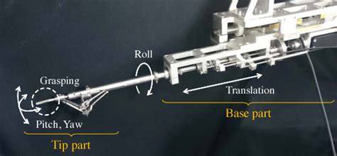 figure 1 from motion reproduction system using multi dof haptic forceps