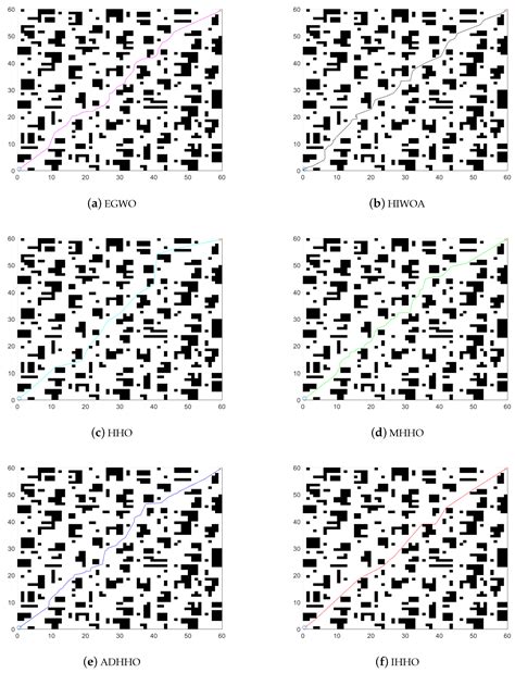 An Improved Harris Hawks Optimization Algorithm And Its Application In Grid Map Path Planning