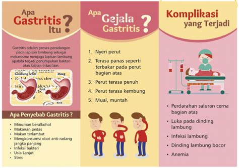 Leaflet Gastritis Pdf