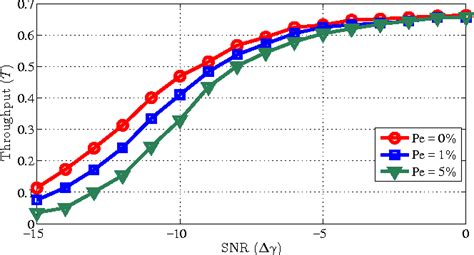 Figure 11 From Eurasip Journal On Wireless Communications And Networking 1 Joint Cooperative