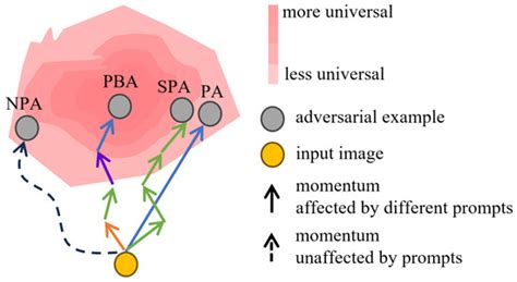 Applied Sciences Special Issue Adversarial Attacks And Cyber Security Trends And Challenges