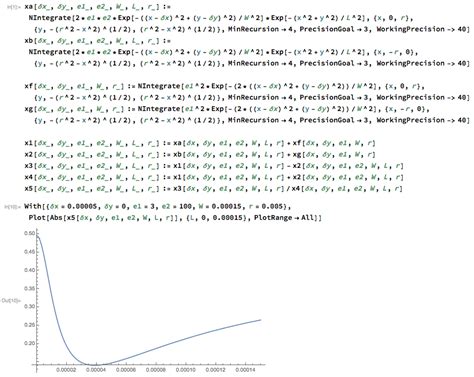 Calculus And Analysis Errors In Numerical Integration Plot