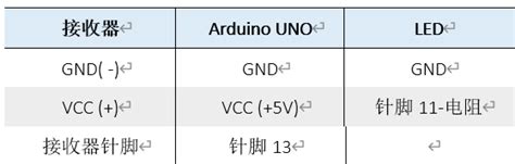 Arduino 红外遥控 Csdn博客 Arduino 红外遥控 Csdn博客