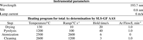 Instrumental Parameters Experimental Conditions And Heating Program Download Scientific