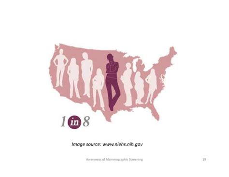 Awareness Of Mammographic Screening Pdf Cancer Diseases And