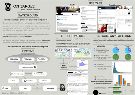 Machinelearning Bigdata Nlp Ai Profileoptimization Ontarget Tom Bijaoui