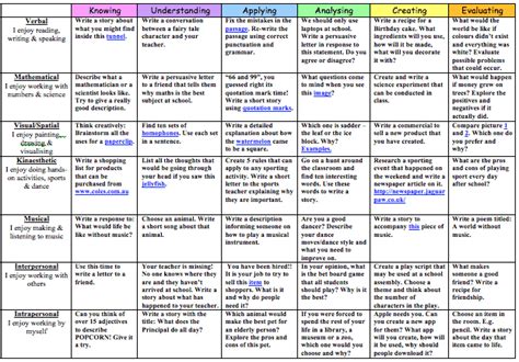 Bloom S Gardner S Writing Matrix A Plus Teaching Resources