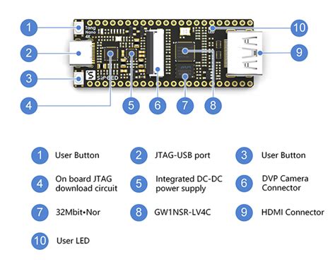 Sipeed Launched ALL NEW Tang Nano K Board For Electronics Lab