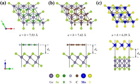Construction Of Commensurate Heterostructures Of γ Gese Bn A γ