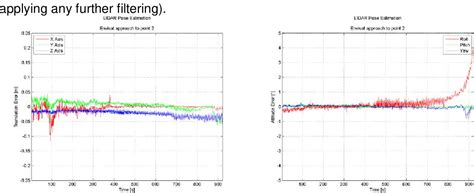 Figure From GNC For A Rendezvous In Space With An Uncooperative Target Semantic Scholar