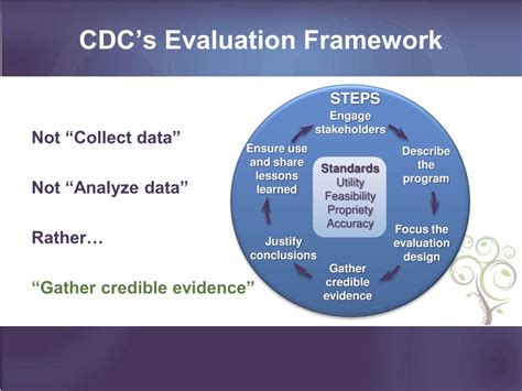 Ppt “ Mixed Methods In Program Evaluation” Presented By Tom Chapel Powerpoint Presentation
