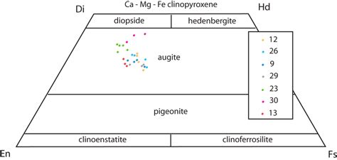 Pyroxene Exsolution Phase Diagram Pyroxene Lamellae Exsoluti