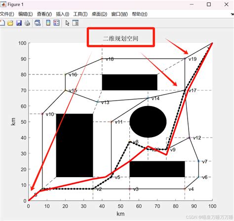 基于果蝇优化算法的路径规划（matlab） Csdn博客