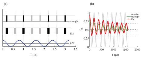 Bayesian Based Hybrid Method For Rapid Optimization Of Nv Center Sensors