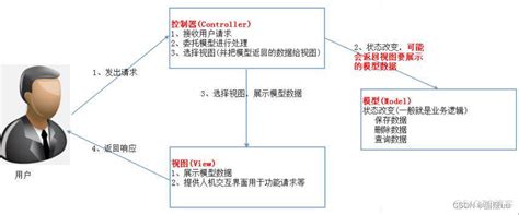 基于hadoop和echarts的教育大数据可视化系统 毕设完整的代码数据集python 自然语言处理的技术博客51cto博客