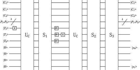 the complete quantum circuit of quantum image two threshold