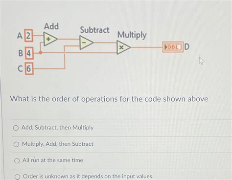 solved what is the order of operations for the code shown