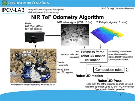 Ipcv Labs Nir Tof Odometry Image Processing And Computer Vision