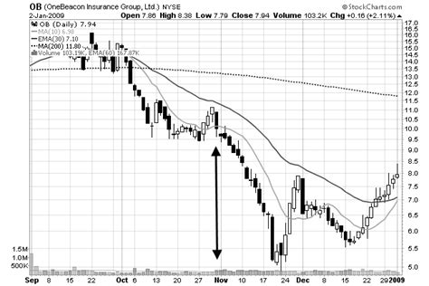 Stock Chart Volume Bylife S Blog
