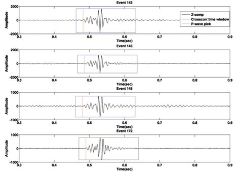 Microseismic Event Locations Using The Double Difference Algorithm