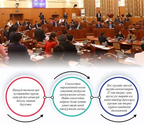 Намын тухай хуулийн 18 жилийн дараах онцлох шинэчлэл нь юу байх вэ