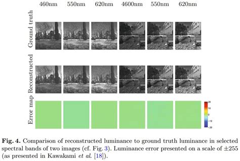 Image Sensors World Rgb To Hyperspectral Image Conversion