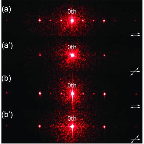 Comparison Of Diffraction Patterns Observed For The Gratings Presented Download Scientific