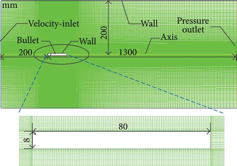 Physical Model Computational Region And Grid System Download