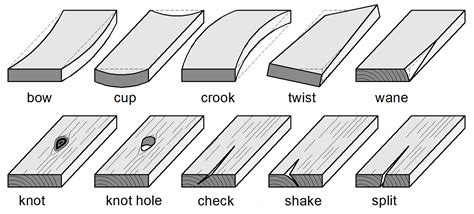 Knot Timber Defect At Christopher Sullivan Blog