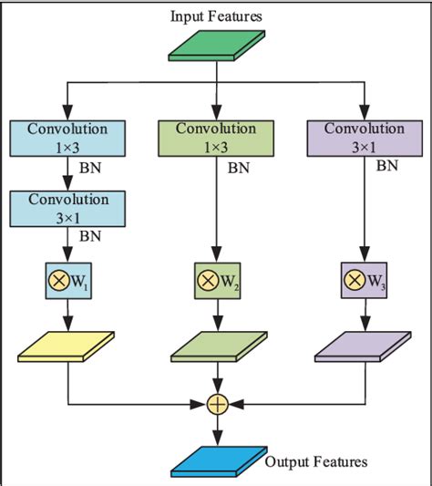 figure 1 from a new multi scale backbone network for object detection
