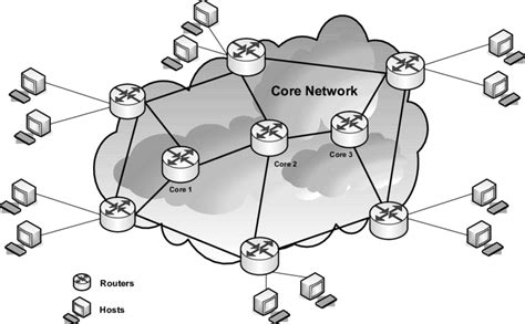 Scenario Two Scalable Diffserv Network Topology Download Scientific