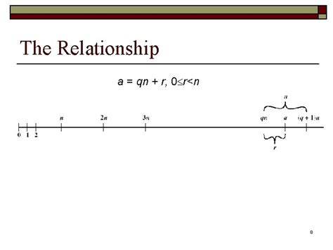 Number Theory And Advanced Cryptography 1 Finite Fields