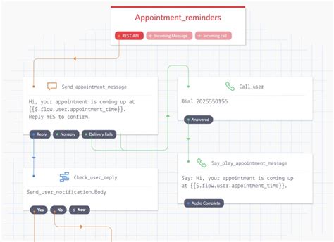 twilio review 2022 is it right for your business