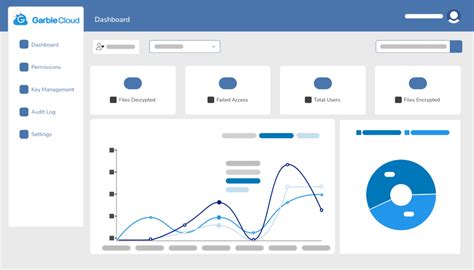 Google Workspace Data Encryption By GarbleCloud