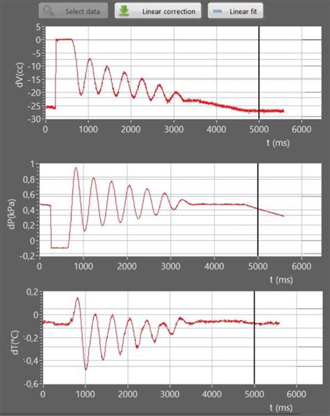 Experiment Of Rüchardt For Measurement Of γ Cpcv Labtrek