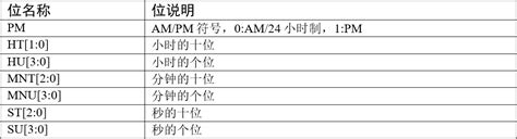 47 Rtc—实时时钟 — 野火 Stm32库开发实战指南——基于野火霸天虎开发板 文档