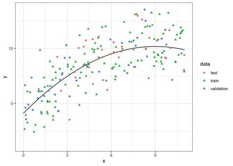 Chapter 16 Model Selection For Prediction Introduction To Regression
