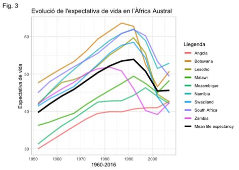 r how can i add mean of stat summary in a legend stack overflow