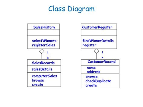Software Engineering Behavioral Modelling I Sequence Diagram