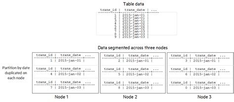 Vertica Partitions The Faqs