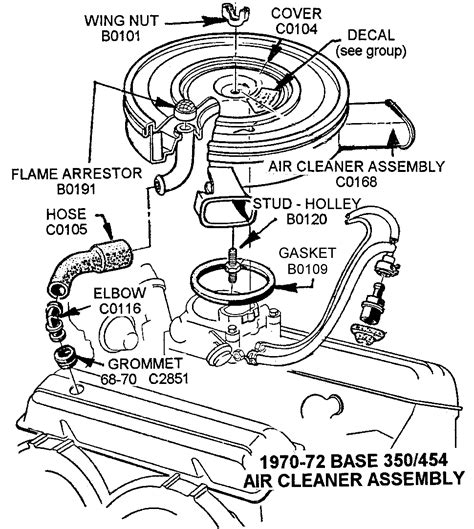 Chevy Engine Diagram Parts