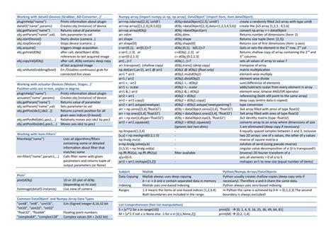 Itom Cheat Sheet Python 35 Download Printable Pdf Templateroller