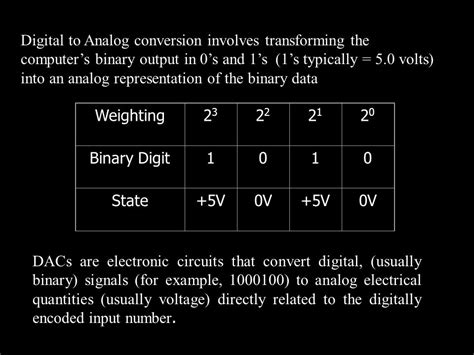 Digital To Analog And Analog To Digital Conversion Ppt Download