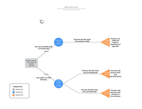 Building A Two Tier Architecture On Aws Deploying Apache Web Servers And Mysql Database By