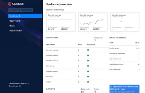 What Is Kubernetes Service Mesh Gasagent