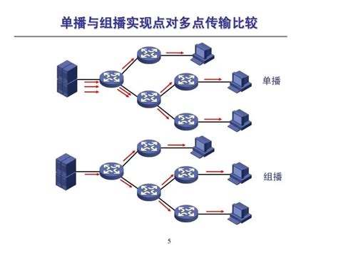 组播和单播有什么区别直播背后的功臣竟是它 优卡荟