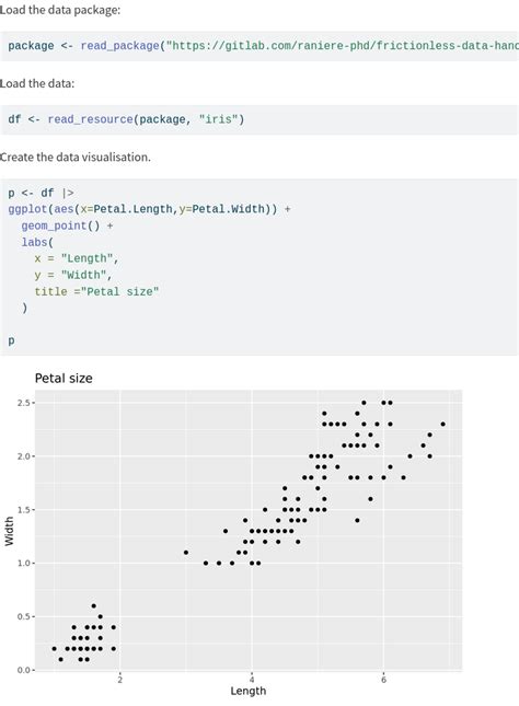 From Frictionless Data To Interactive Visualisation Gigablog