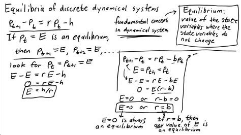 Equilibria Of Discrete Dynamical Systems Youtube