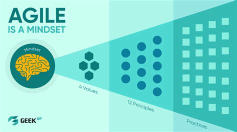 Agile Mindset “golden Key” Boosts The Survivability Of Digital Products