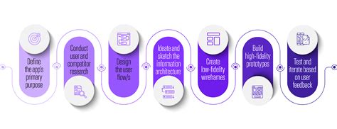 A Complete Guide To App UI Design AND Academy